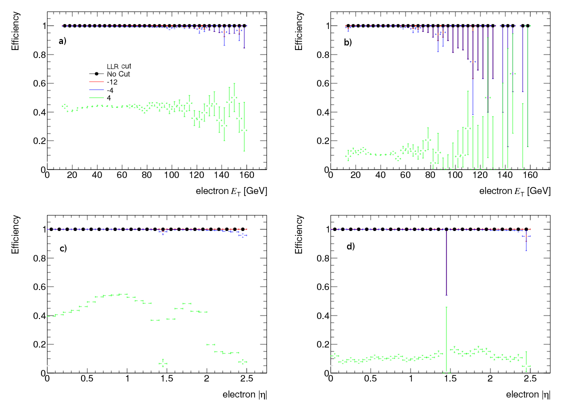 Optimization of the Level 2 electron-photon Trigger within ATLAS