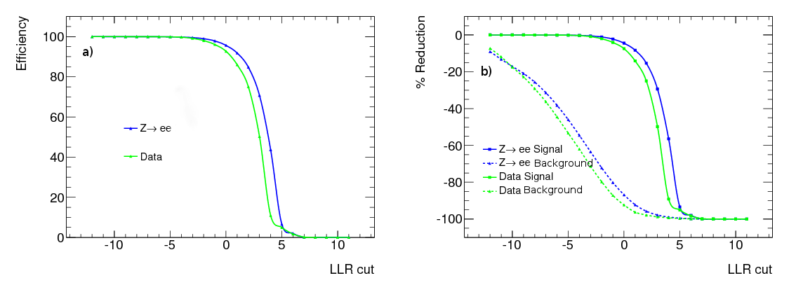 Optimization of the Level 2 electron-photon Trigger within ATLAS