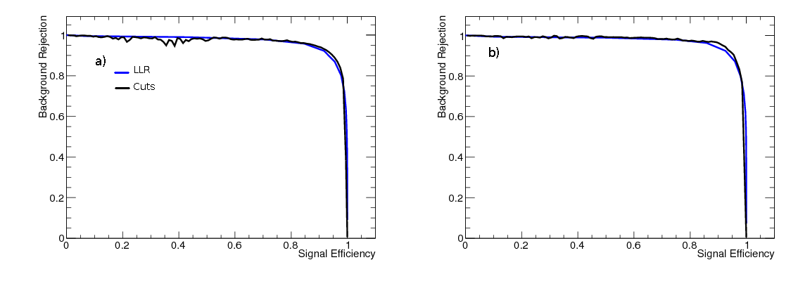 Optimization of the Level 2 electron-photon Trigger within ATLAS